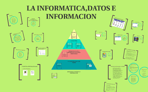 LA INFORMATICA,DATOS E INFORMACION by Marisel Granados on Prezi