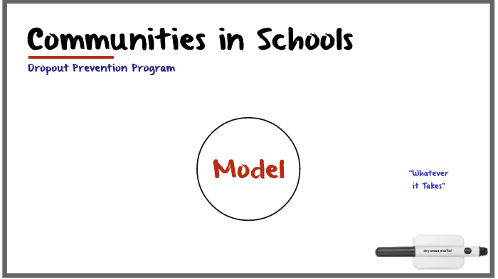 CIS Model by Kimberly-Ann Nicholson on Prezi