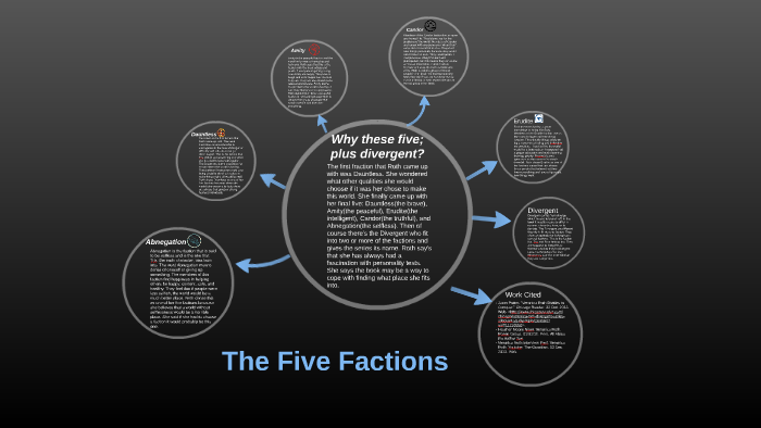 The Five Factions by Sophie Bales on Prezi