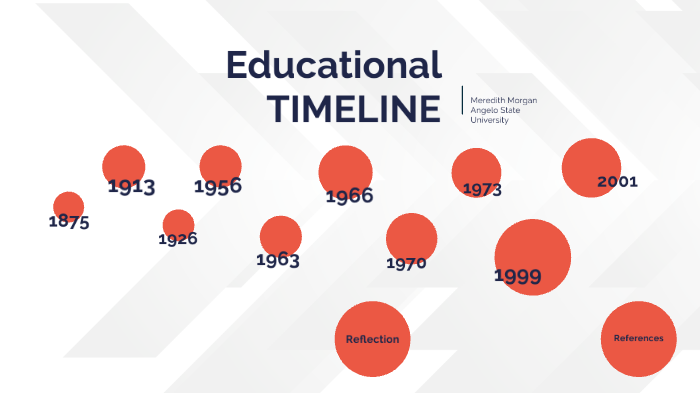 Educational Timeline by Meredith Morgan on Prezi