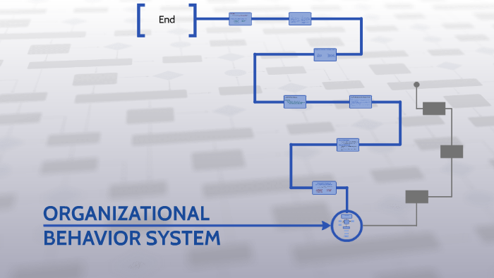 Organizational Behavior System by jelyssa go on Prezi