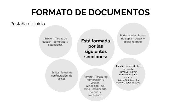 FORMATOS DE MS. WORD by Erika Lasso on Prezi