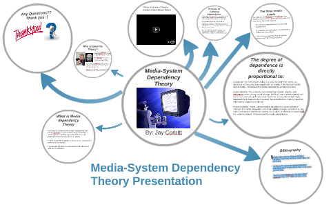 Media-System Dependency Theory by Jhas Corbitt on Prezi
