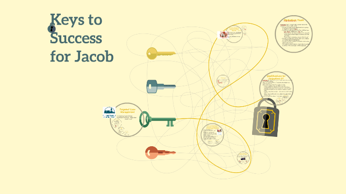 Keys to Success for Jacob by on Prezi