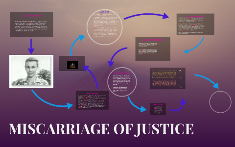 MISCARRIAGE OF JUSTICE by ramina marksdin on Prezi