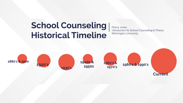 School Counseling Historical Timeline by Ebony Jones on Prezi