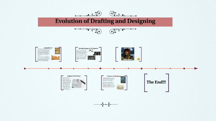 Evolution of Drafting and Designing by nigeria simpson on Prezi