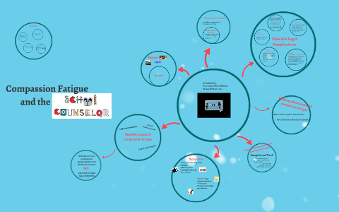 Compassion Fatigue by Rachel Plate on Prezi