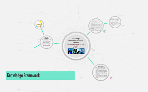 Knowledge Framework by on Prezi