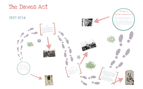 The Dawes Act by Kara Nardella on Prezi