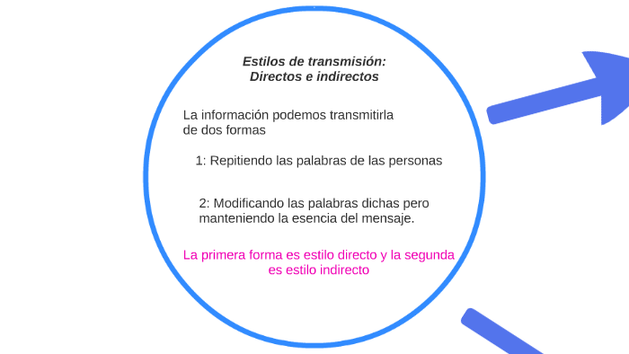 Estilos de transmisión: Directos e indirectos by Luisanna Pinto ...