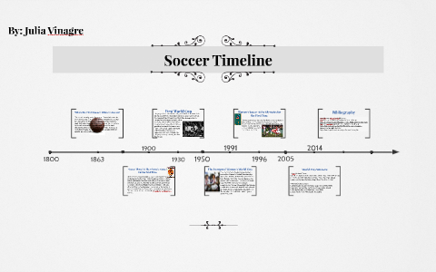 Sport Timeline by Julia Vinagre on Prezi