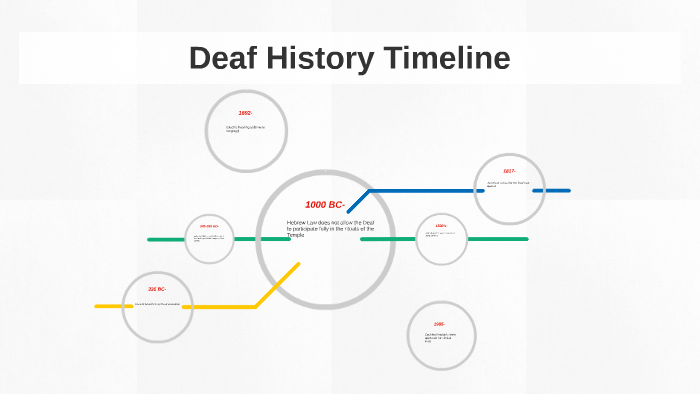 Deaf History Timeline by allison price on Prezi
