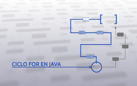 CICLO FOR EN JAVA by Yuliana Muro on Prezi