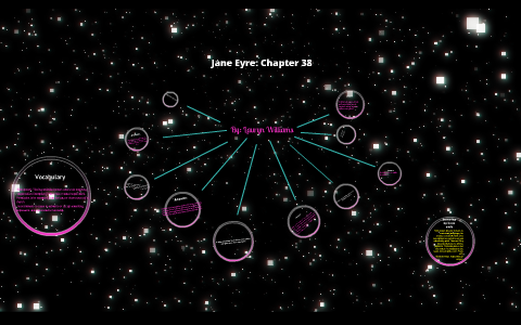Jane Eyre: Chapter 38 by Lauryn Williams on Prezi