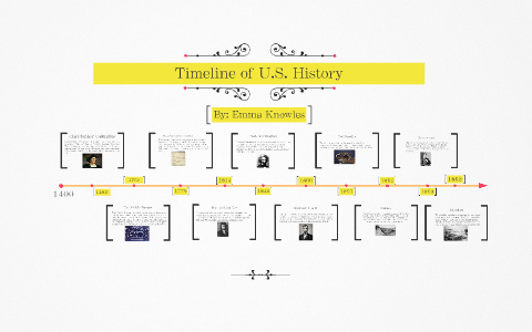 Timeline of Important People/Events by Emma Knowles on Prezi