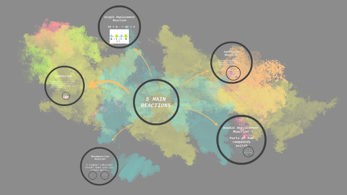5 MAIN REACTIONS by Kate Meeks