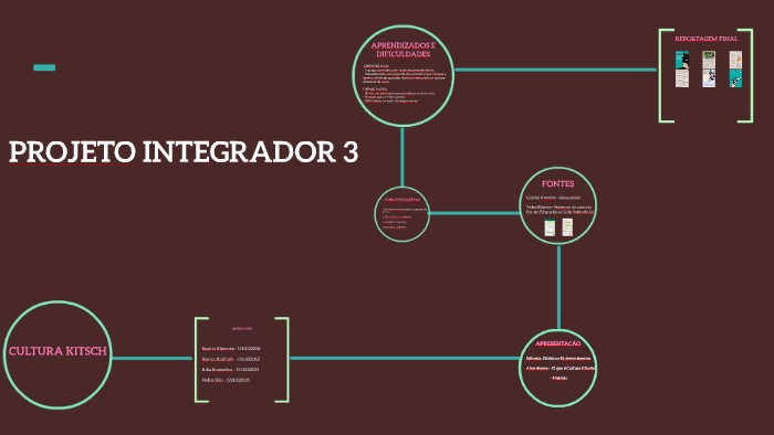PROJETO INTEGRADOR 3 by Beatriz Ximenes on Prezi