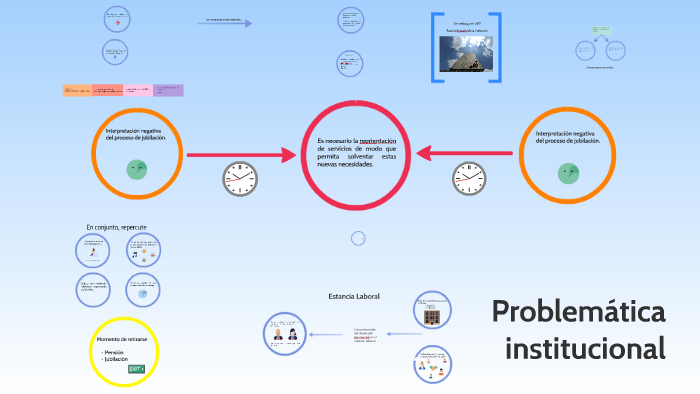 Problemática institucional by Amanda Cabezas on Prezi