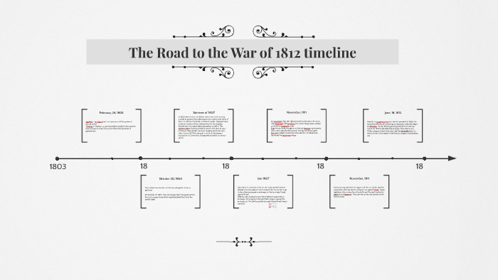 The Road to the War of 1812 timeline by on Prezi