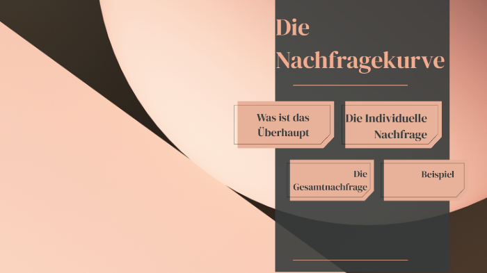 Die Nachfragekurve by Alexandra Probst on Prezi
