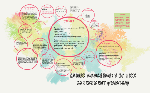 Caries management by risk assessment (CAMBRA) by Irsa Praditia on Prezi