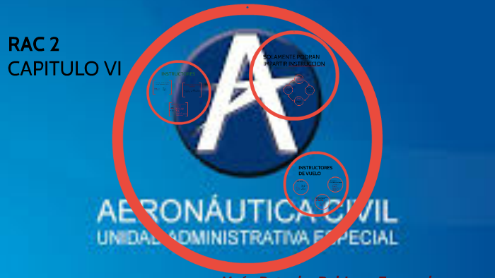 RAC 2 by maria rubiano on Prezi