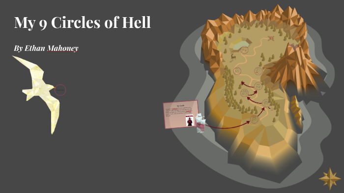 My Guide by Ethan Mahoney on Prezi