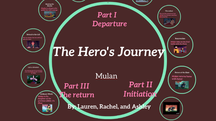 Mulan-A hero's journey by Lauren Lanning on Prezi