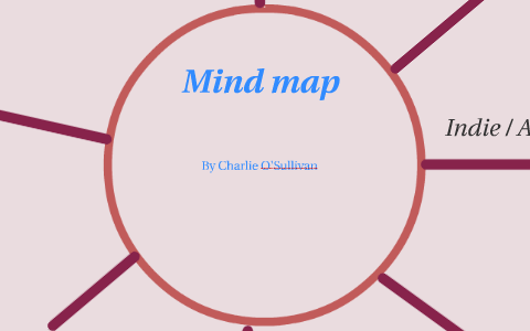 Mind map by Charlie O'Sullivan on Prezi