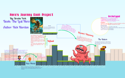 Hero's Journey Book Project- The Lost Hero by Brooke York on Prezi