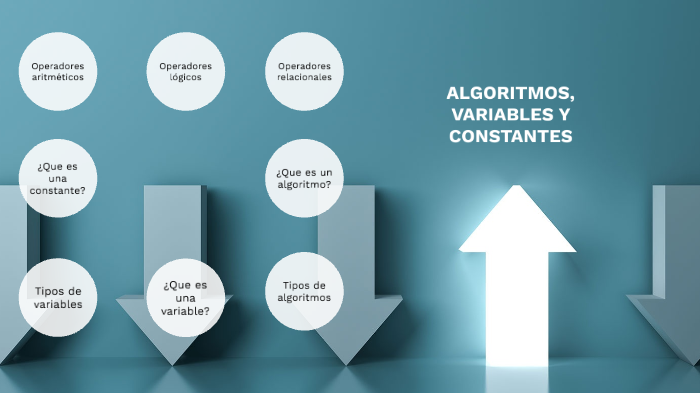 Algoritmos y variables by Eider Ramirez on Prezi
