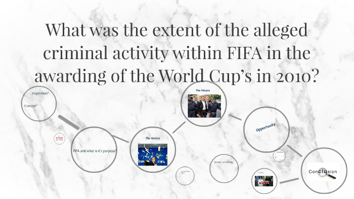 FIFA CORRUPTION SCANDAL by max gorecki on Prezi