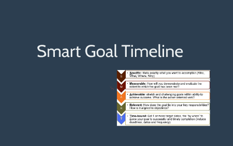 Smart Goal Timeline by Tristen Schuler on Prezi