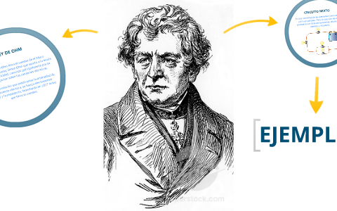 Ley de Ohm by Josue David Colindres on Prezi