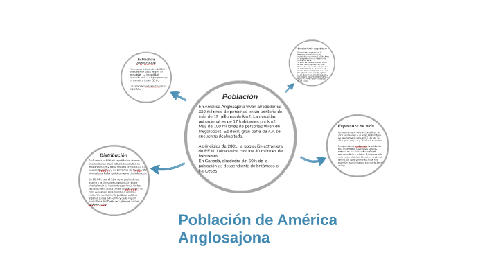 Población de América Anglosajona by Octavio Gabriele on Prezi