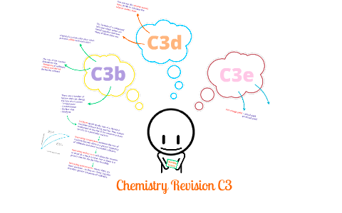 C3 Chemistry Revision by Po M on Prezi