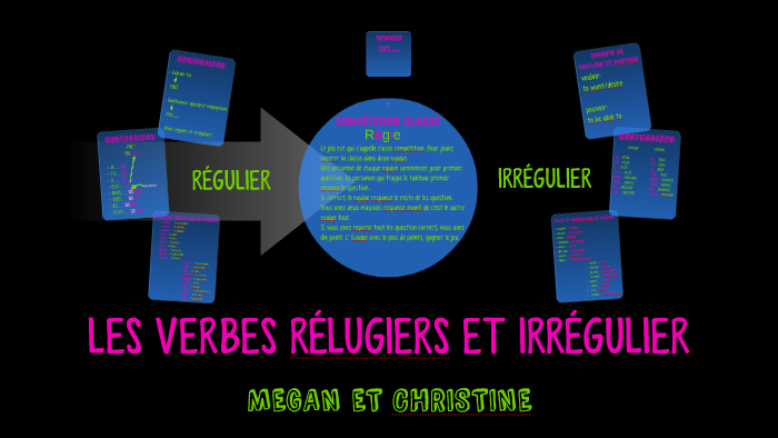les verbes réguliers et irrégulier by megan :) on Prezi