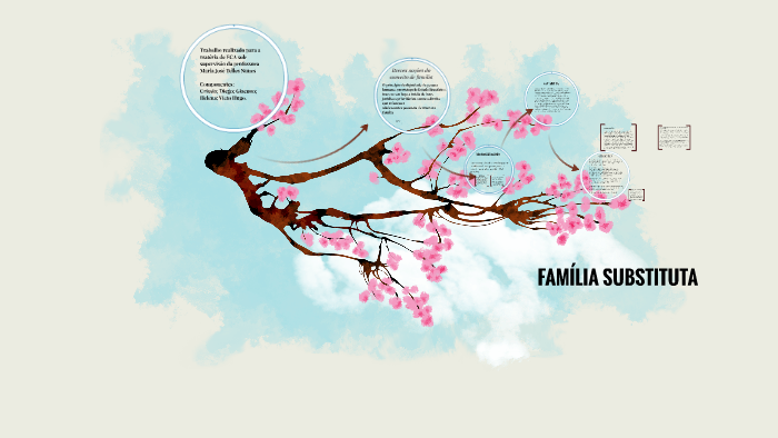 FAMÍLIA SUBSTITUTA by Diego Souto on Prezi