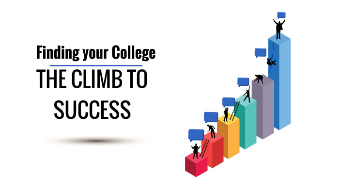 College Process by renard harris on Prezi
