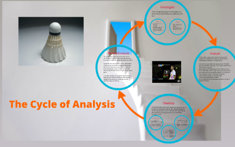 Cycle of Analysis by Caitlyn McFarlane on Prezi