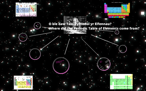 O ble daw'r tabl cyfnodol? by Rhiannon Evans on Prezi
