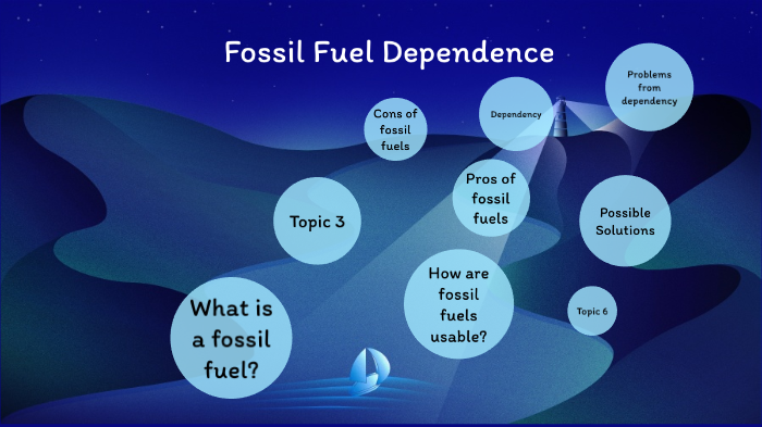 Problems with Fossil Fuel Dependence Project by Zach K on Prezi
