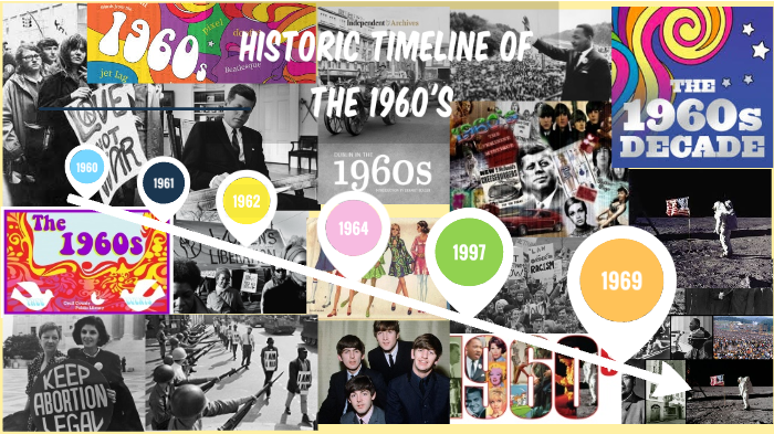 Decade or Century (1960s) by Clarah Coffey on Prezi