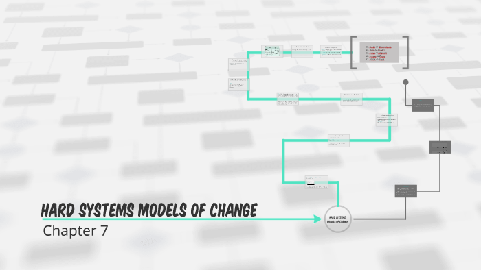 Hard System models of change by Nada Al Ghuwainem on Prezi