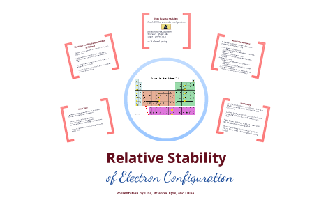 Relative Stability of Electron Configuration by Brianna D'Arcangelo on ...