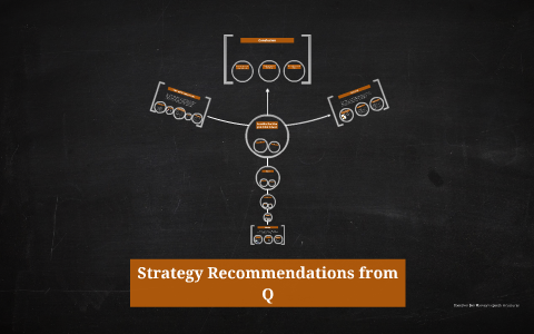 Effective Introductions by Tyler Newlin on Prezi