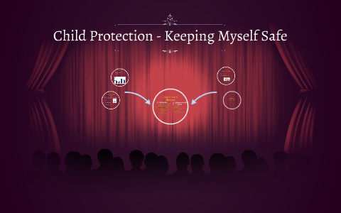 Child Protection - Keeping myself Safe by Kate Brunt on Prezi