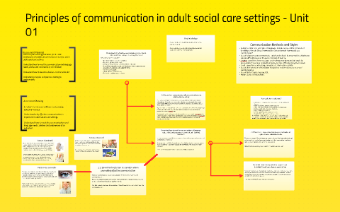 Principles of communication in adult social care settings - by Neil ...