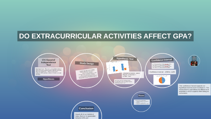 DO EXTRACURRICULAR ACTIVITIES AFFECT GPA By Trevor Magee do-extracurricular-activities-affect-gpa-by-trevor-magee
